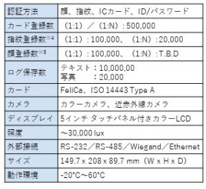 UBio-X Pro Neo 顔認証ドア開閉ユニット | 京栄社株式会社/Kyoeisha